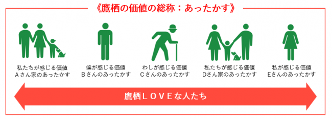 あったかす～あったかいが、つまってる～ - 鷹栖町公式ホームページ（まちづくり推進課）